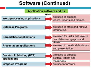 Ch 01-types-and-components-of-computers | PDF