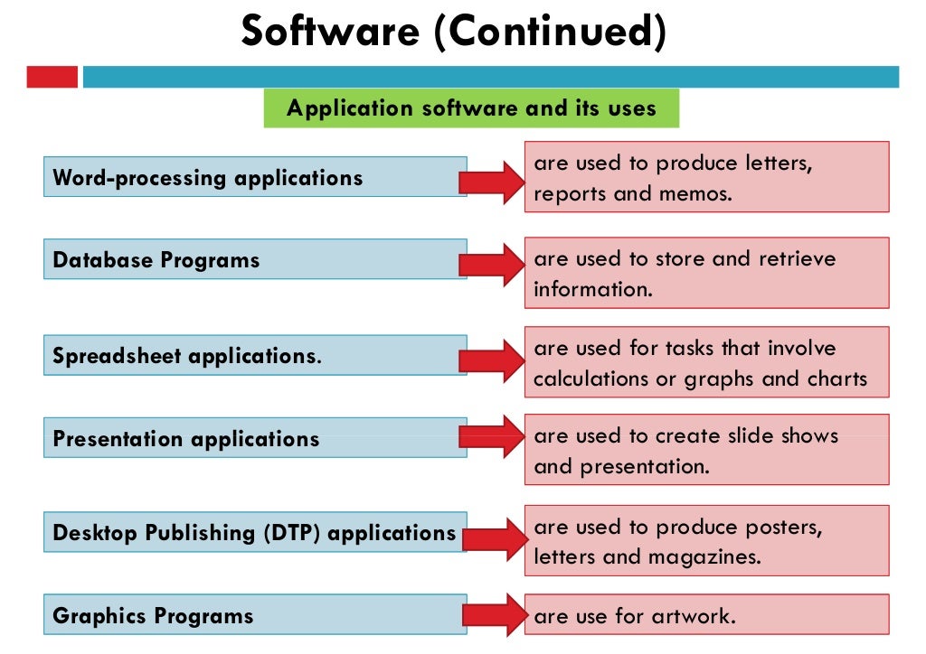 Ch 01-types-and-components-of-computers
