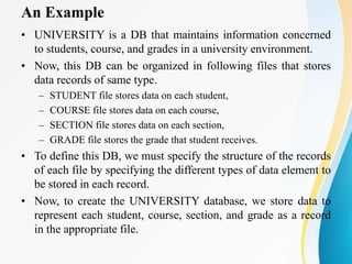 Chapter-1 Introduction to Database Management Systems | PPTX
