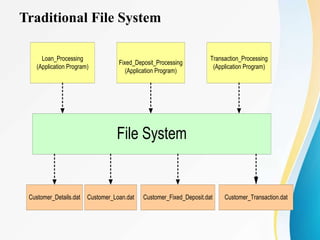 Chapter-1 Introduction to Database Management Systems | PPTX