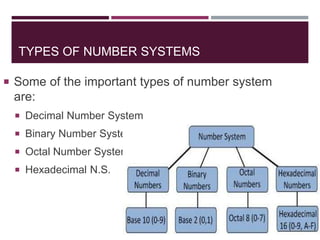 Number System | PPT