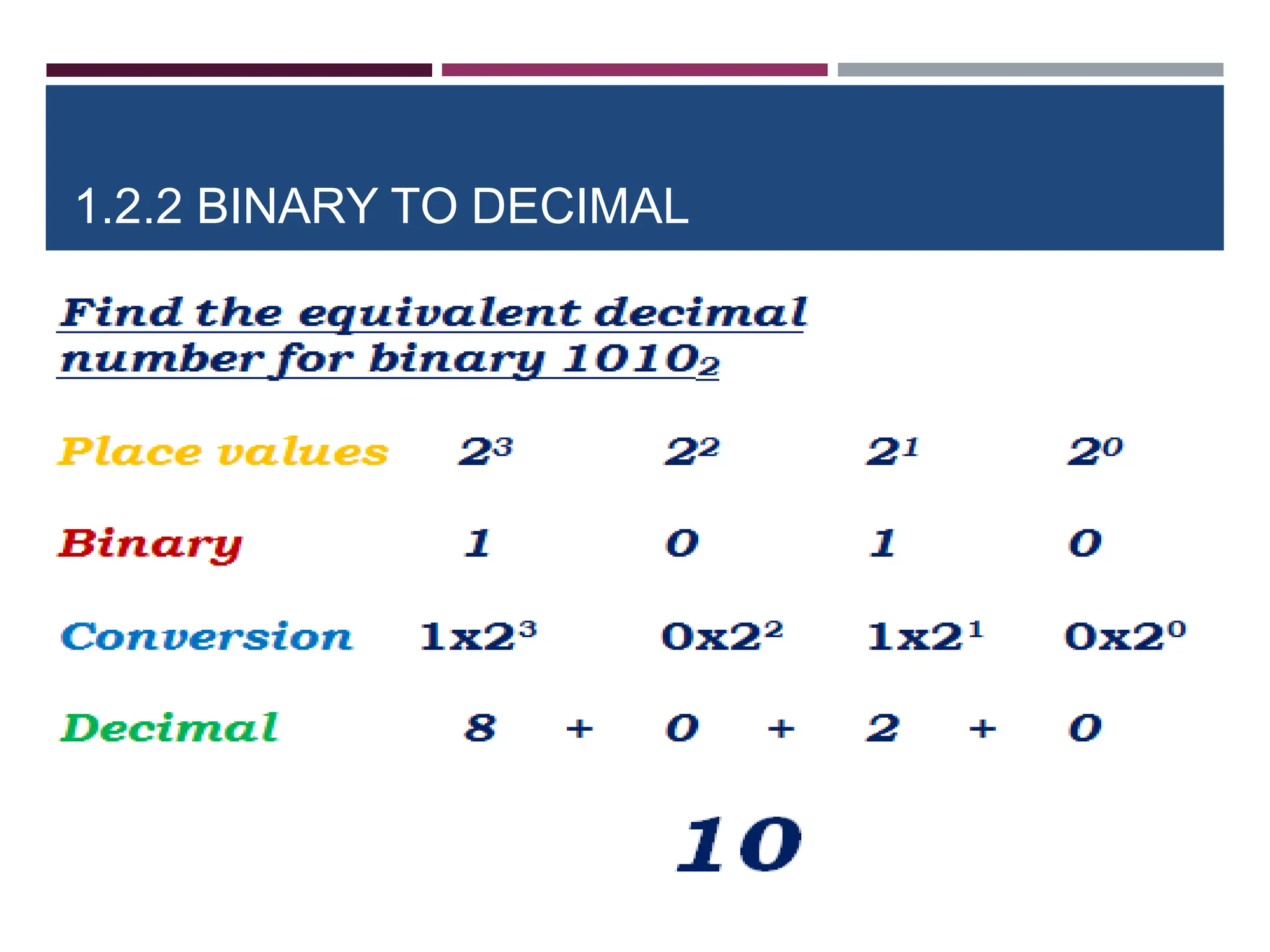 Ch-01numbersystems Computer Fundamentals | Ppt
