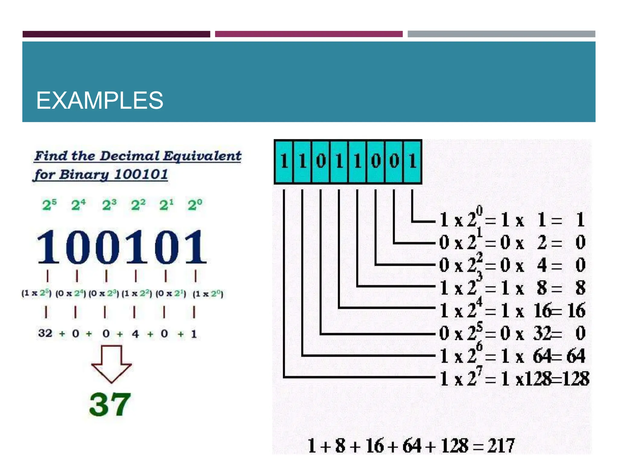 Ch-01numbersystems Computer Fundamentals | Ppt