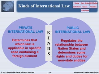 Ch.01 private and public international law | PPTX