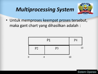 Ch 02- Multiprocessing System | PDF