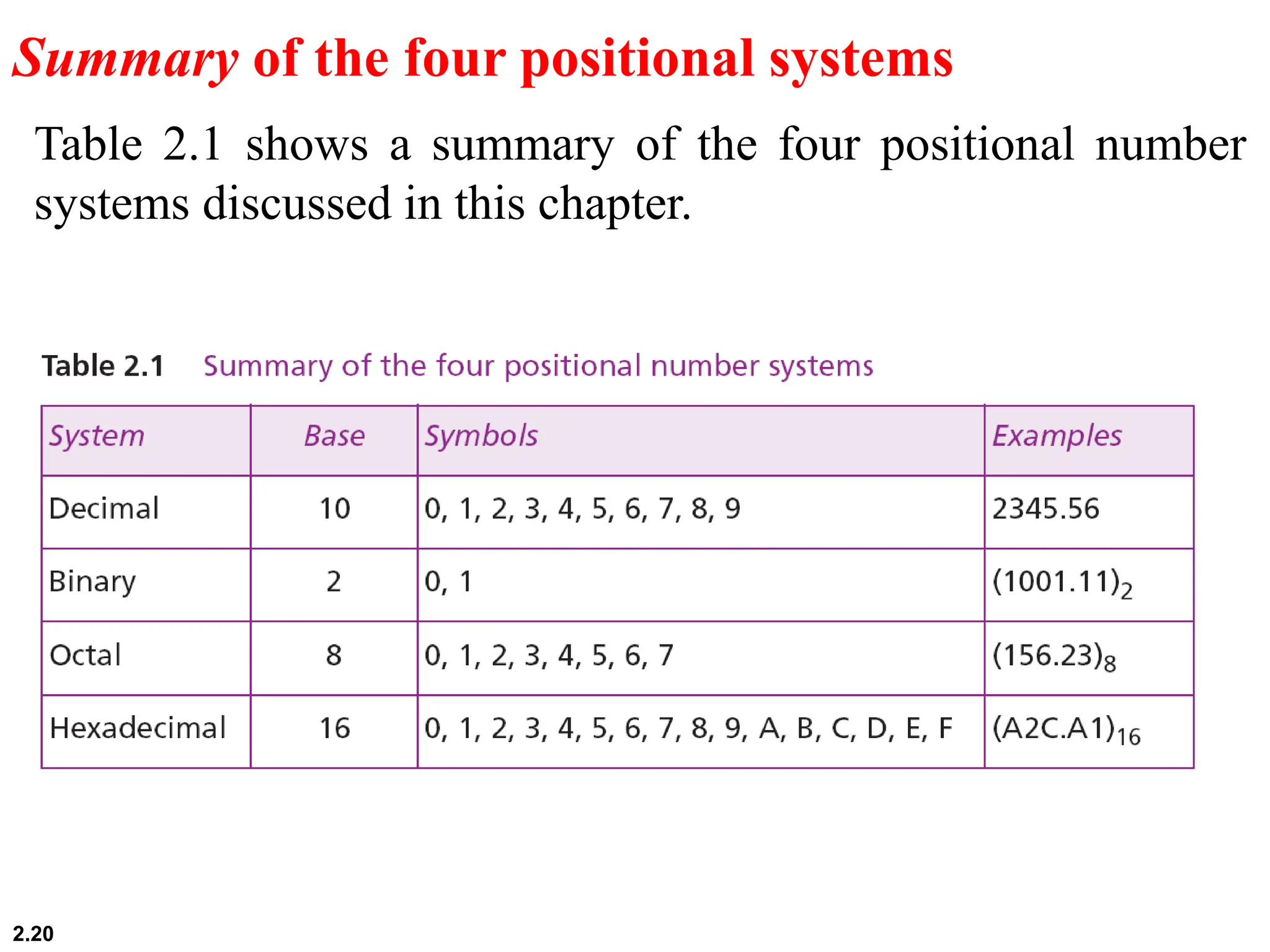 Number system and conversions between different number systems | PPT
