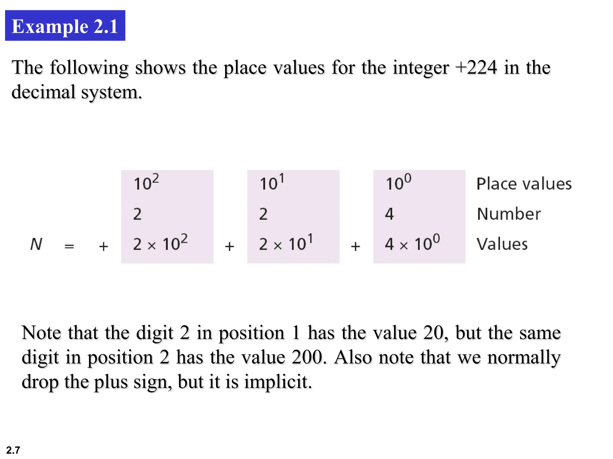 Number system and conversions between different number systems | PPT