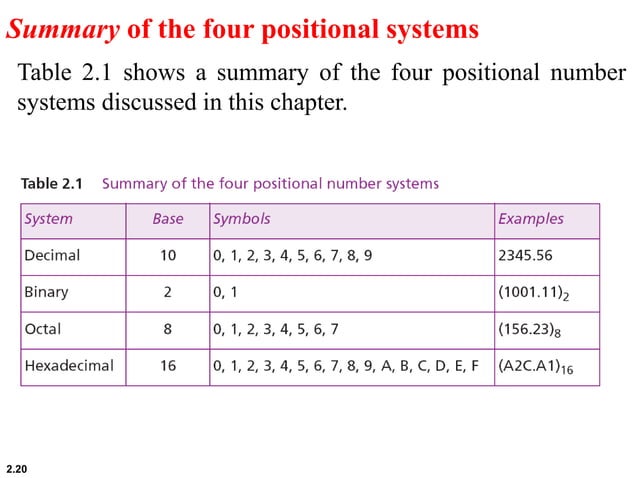 Number system and conversions between different number systems | PPT