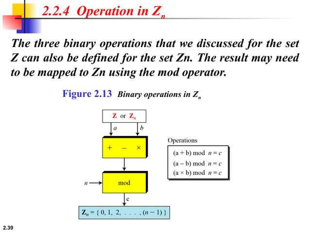 mathematics of cryptography chapter-02.ppt