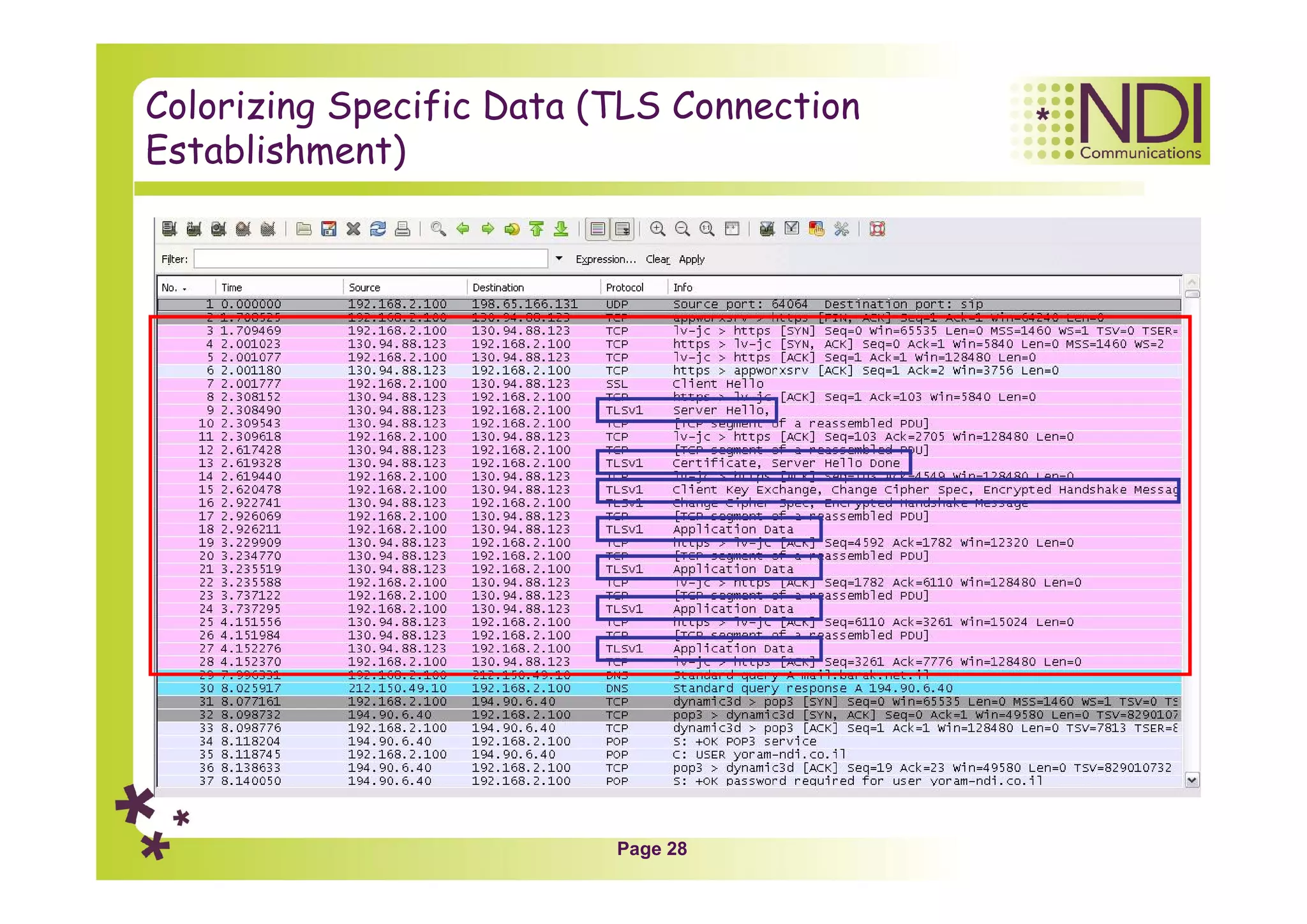 Wireshark course, Ch 02: Introduction to wireshark | PDF