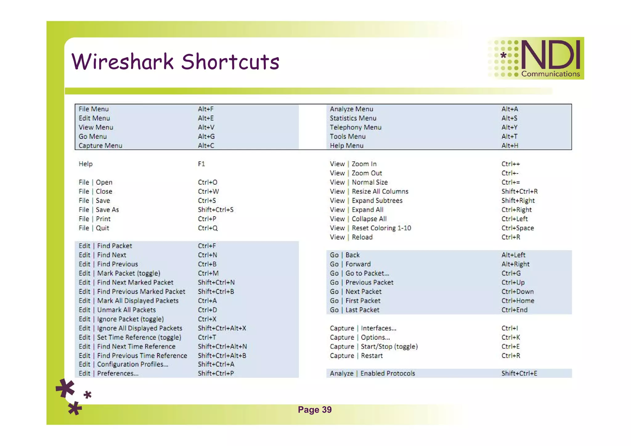 Wireshark course, Ch 02: Introduction to wireshark | PDF | Computer Networking | Computing