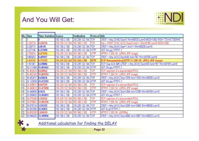 Wireshark course, Ch 02: Introduction to wireshark | PDF | Computer Networking | Computing
