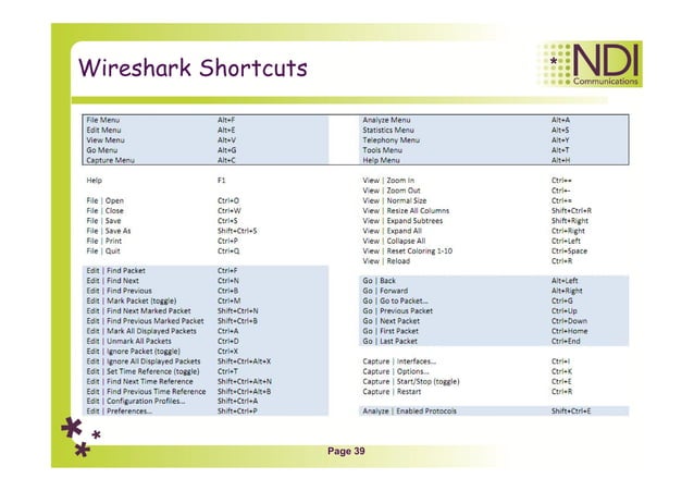 Wireshark course, Ch 02: Introduction to wireshark | PDF | Computer Networking | Computing