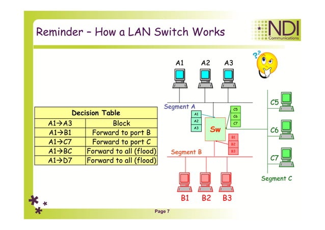 Wireshark course, Ch 02: Introduction to wireshark | PDF | Computer Networking | Computing