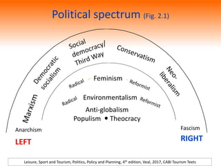 Ch-02-Lstppp-E4.pptx