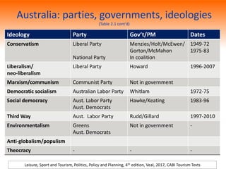 Ch-02-Lstppp-E4 (1).pptx