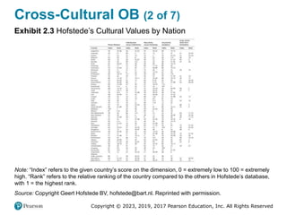 ch-02-PPTaccessible.pptx