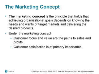 Evolution of Selling Models that Complement the Marketing Concept | PPTX