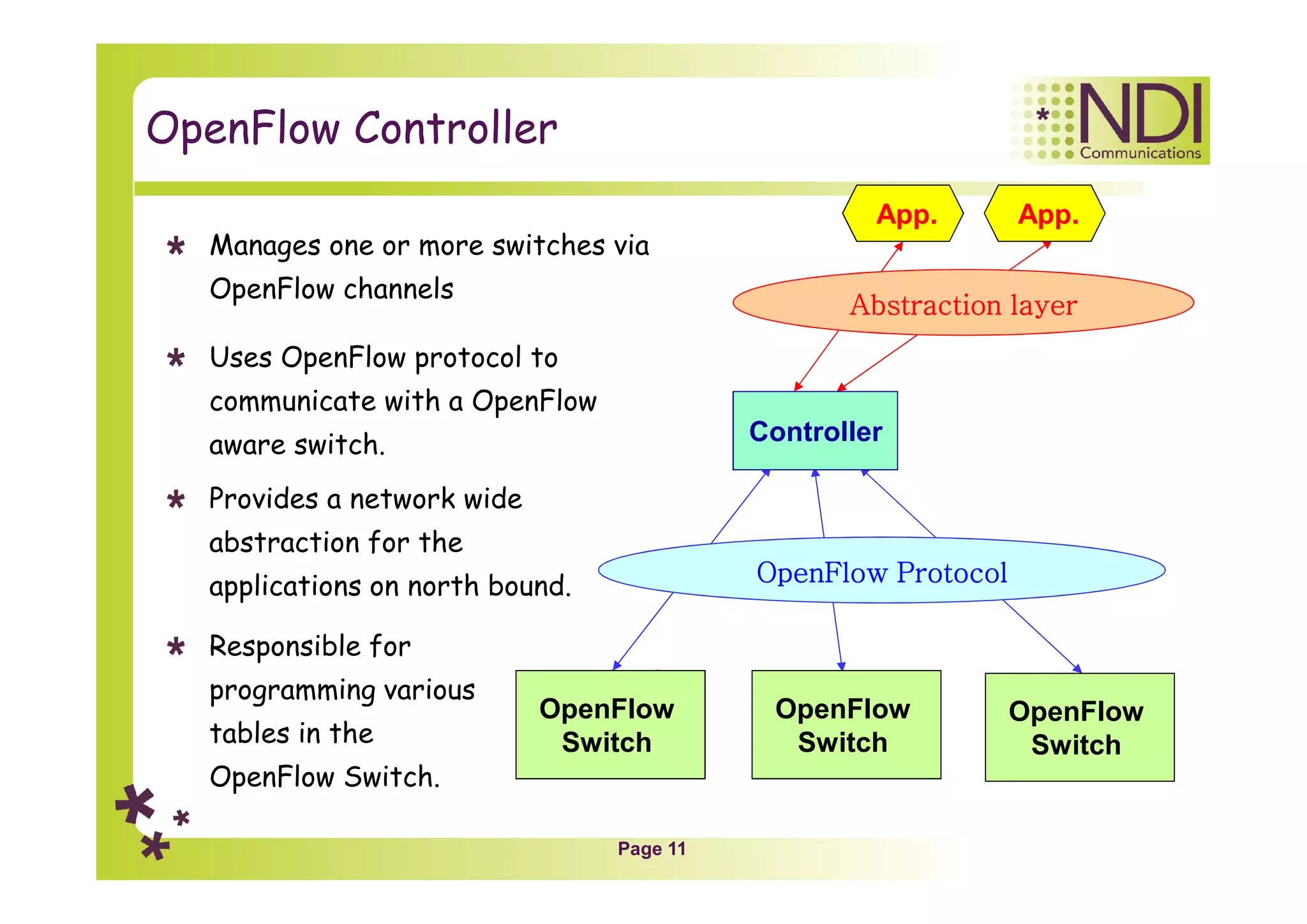 Ch 02 --- sdn and openflow architecture | PDF