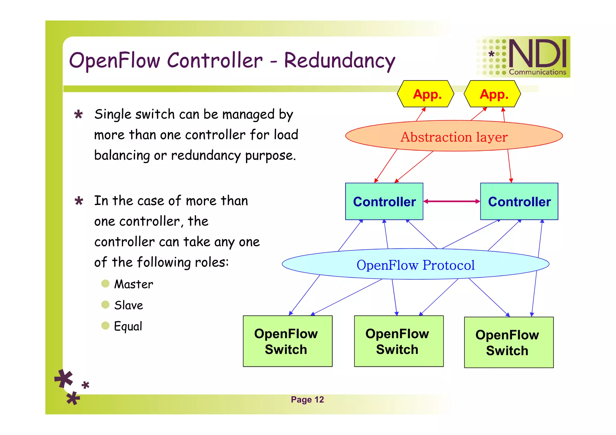 Ch 02 --- sdn and openflow architecture | PDF