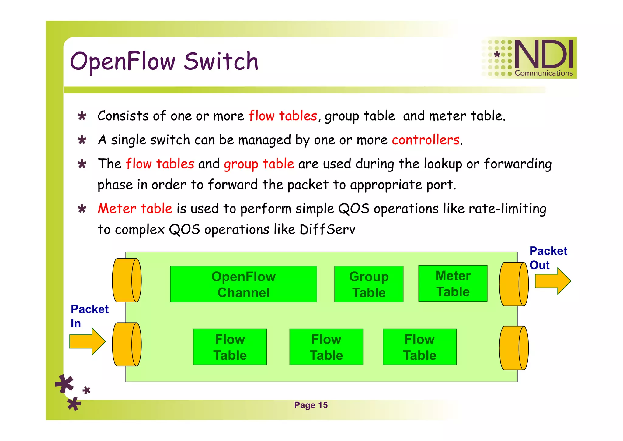 Ch 02 --- sdn and openflow architecture | PDF