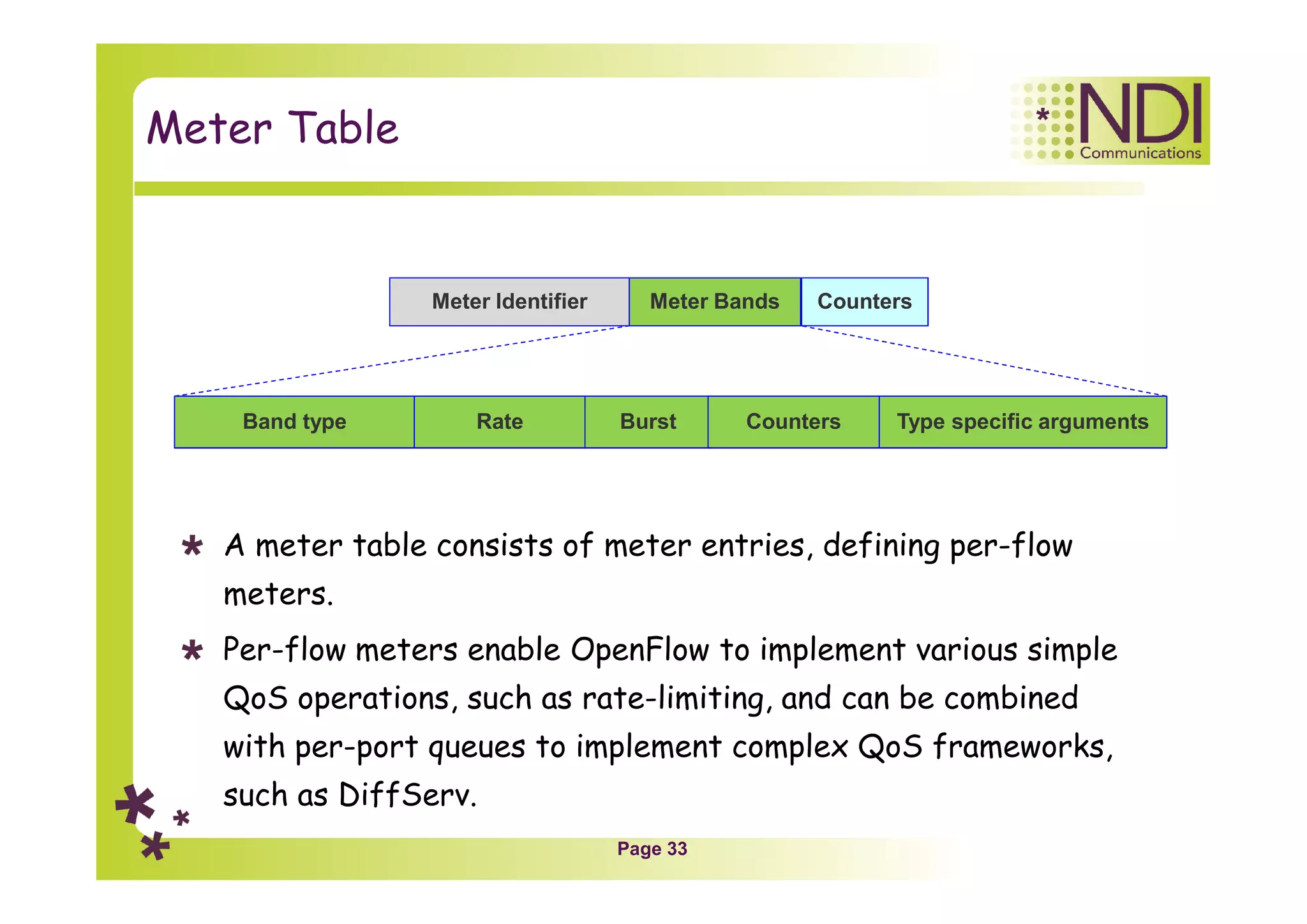 Ch 02 --- sdn and openflow architecture | PDF