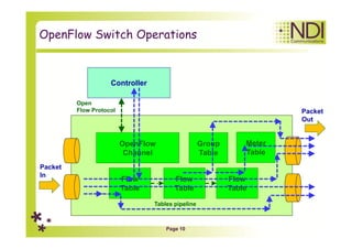 Ch 02 --- sdn and openflow architecture | PPT