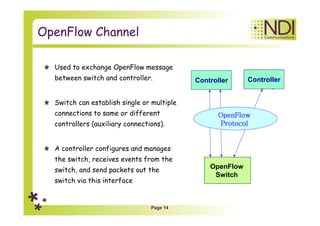 Ch 02 --- sdn and openflow architecture | PDF