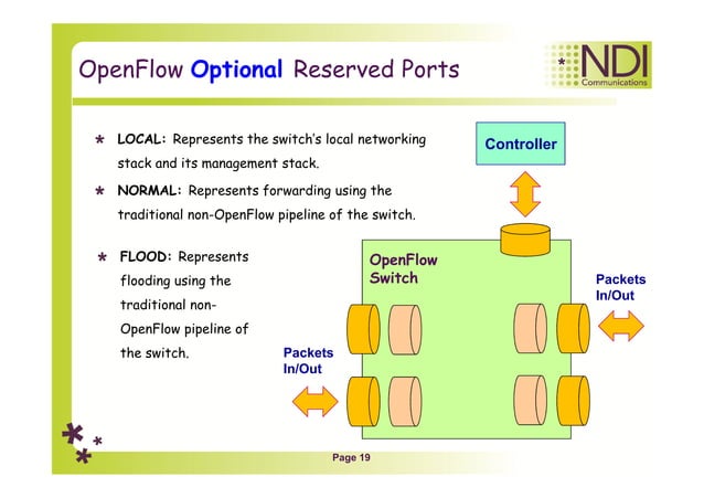 Ch 02 --- sdn and openflow architecture | PDF