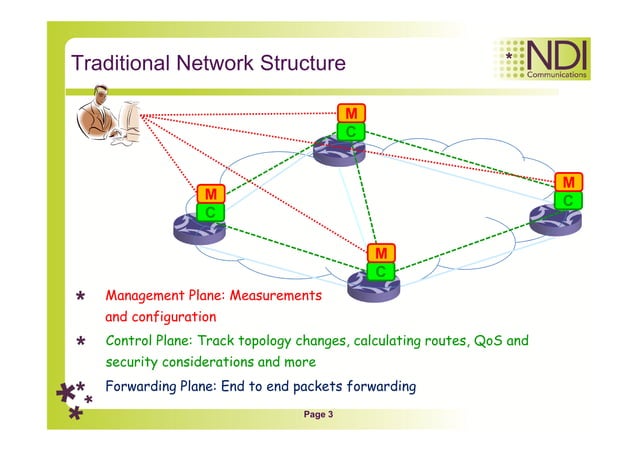 Ch 02 --- sdn and openflow architecture | PDF