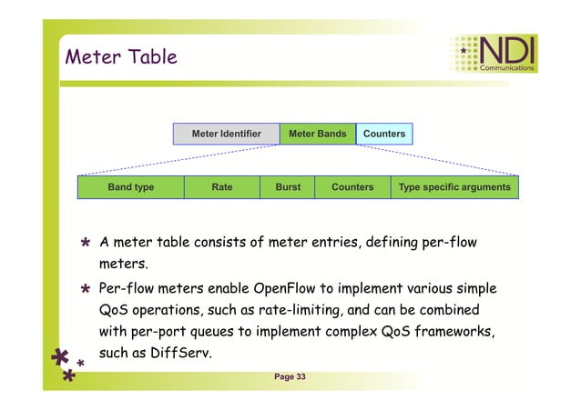 Ch 02 --- sdn and openflow architecture | PDF