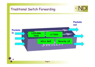 Ch 02 --- sdn and openflow architecture | PDF