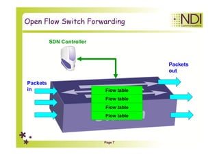 Ch 02 --- sdn and openflow architecture | PDF