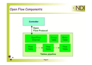Ch 02 --- sdn and openflow architecture | PDF