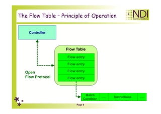 Ch 02 --- sdn and openflow architecture | PDF