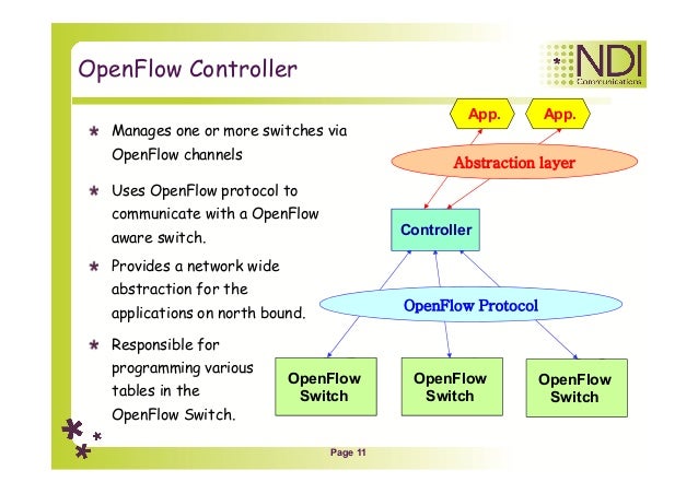 Ch 02 --- sdn and openflow architecture