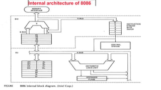 CH-02 8086-microprocessor-architecture.pptx