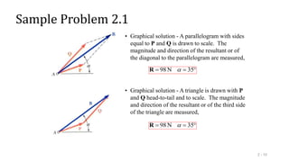 Ch-02 Statics of Particles.ppt