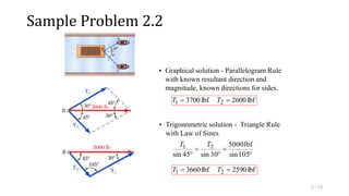 Ch-02 Statics of Particles.ppt