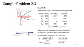 Ch-02 Statics of Particles.ppt