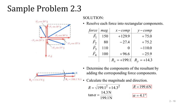 Ch-02 Statics of Particles.ppt