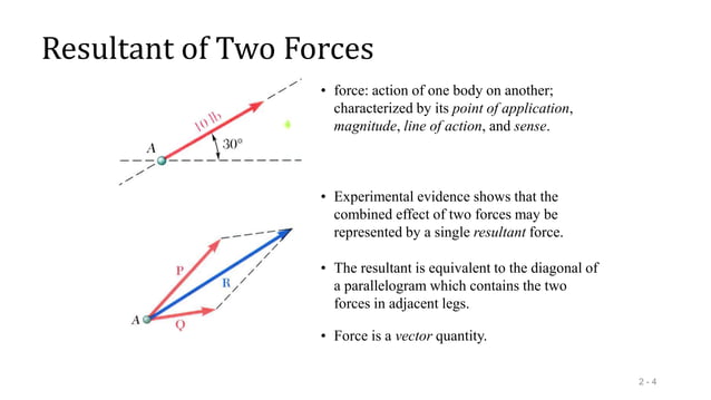 Ch-02 Statics of Particles.ppt