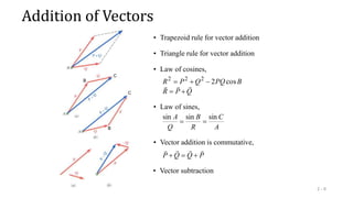 Ch-02 Statics of Particles.ppt