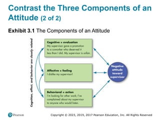 ch-03-pptaccessible-230516181105-cb88d051.pdf | Career Advice | Careers