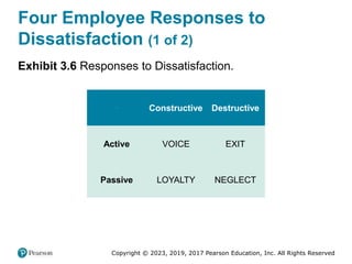 ch-03-PPTaccessible.pptx | Career Advice | Careers