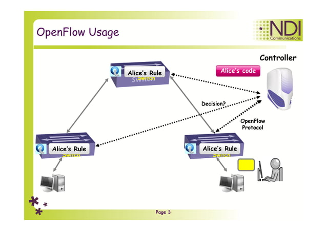 Ch 03 --- the OpenFlow protocols | PPT