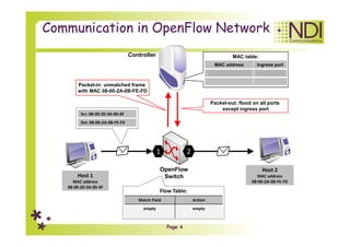 Ch 03 --- the OpenFlow protocols | PDF