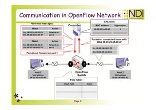 Ch 03 --- the OpenFlow protocols | PDF