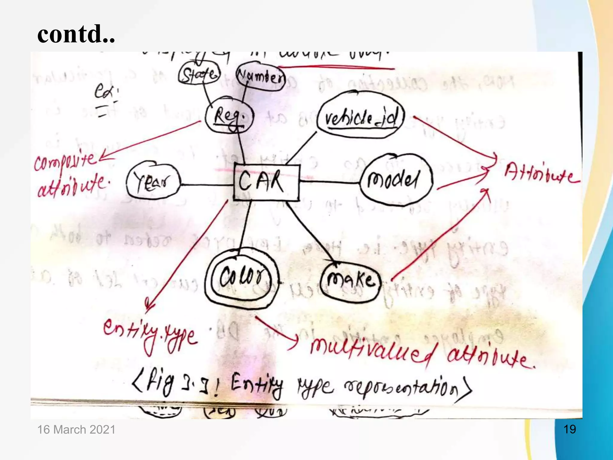 Chapter 3 Data Modeling Using Er Model Pptx Databases Computer
