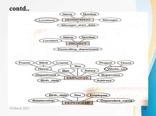 Chapter 3 Data Modeling Using Er Model Pptx Databases Computer